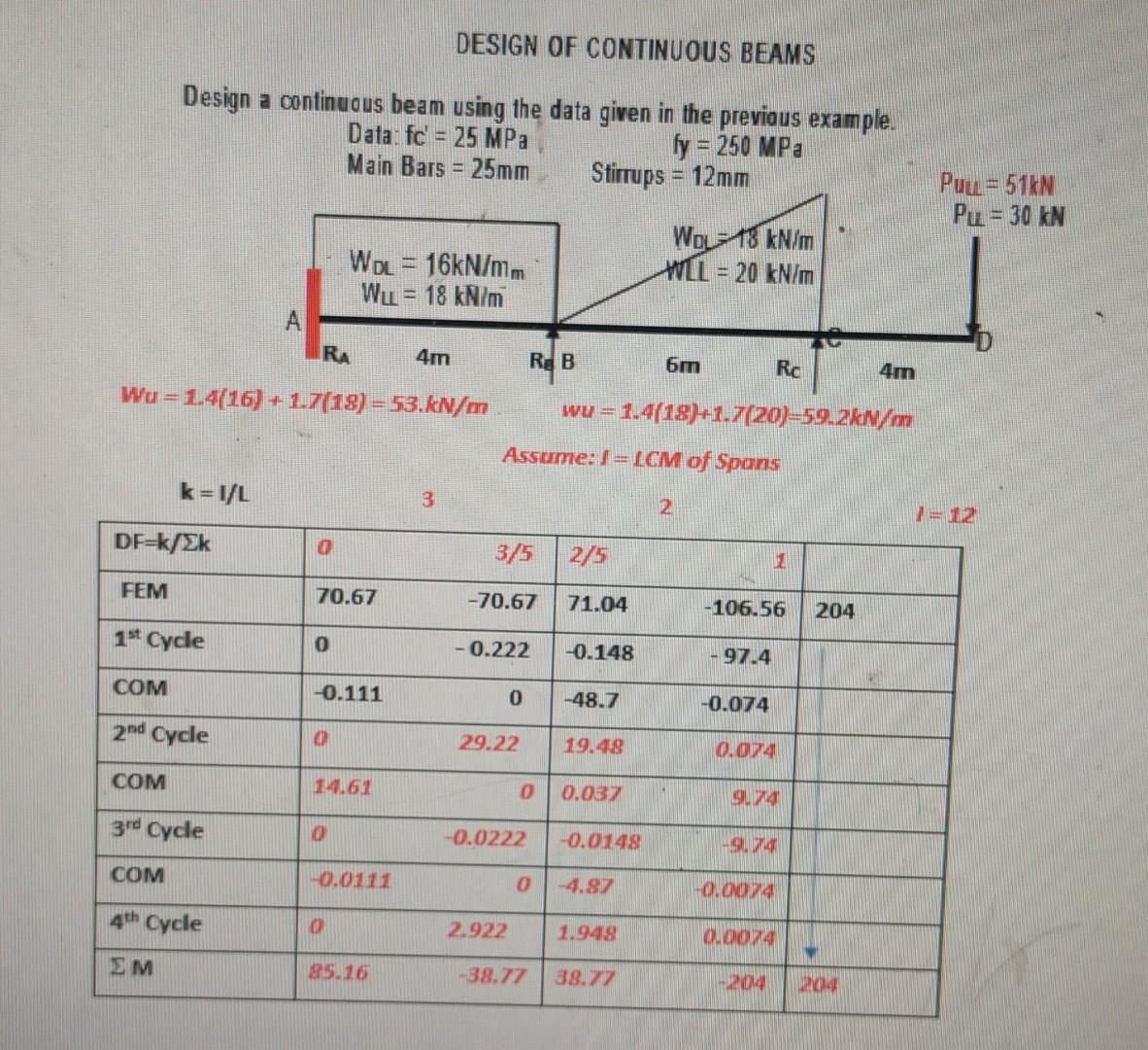 Design a continuous beam using the data given in the | Chegg.com