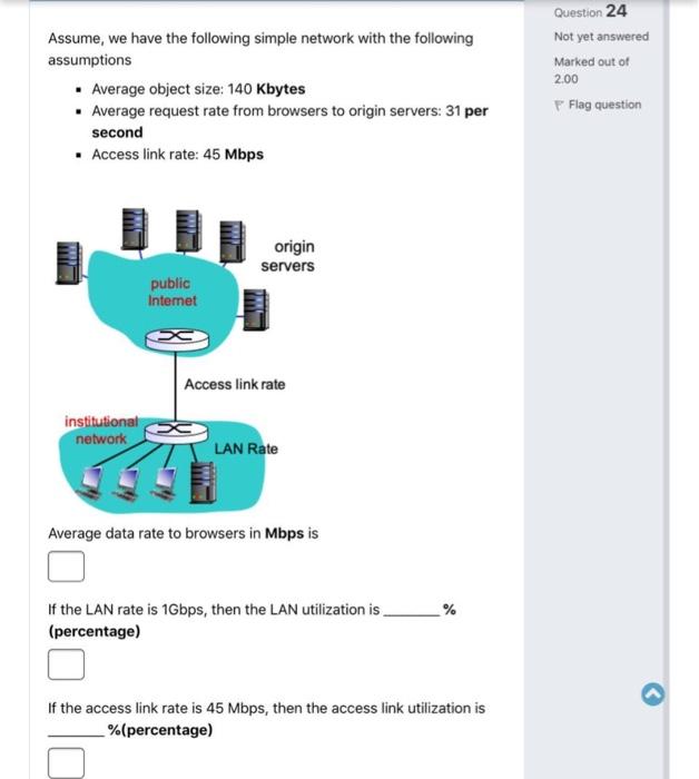 Solved The protocol data unit (PDU) for the application | Chegg.com