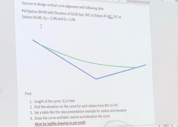 Solved You are to design vertical curve alignment with | Chegg.com