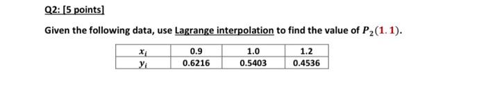 Solved Q2: [5 points) Given the following data, use Lagrange | Chegg.com