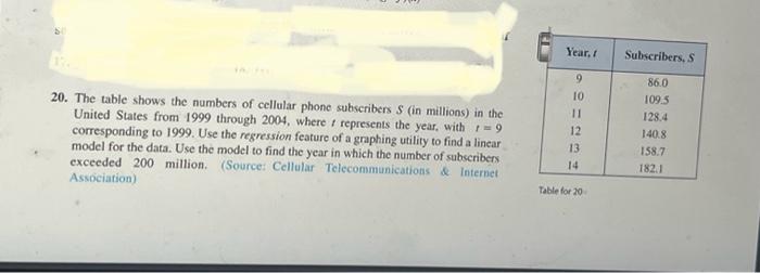 Solved 20. The table shows the numbers of cellular phone | Chegg.com