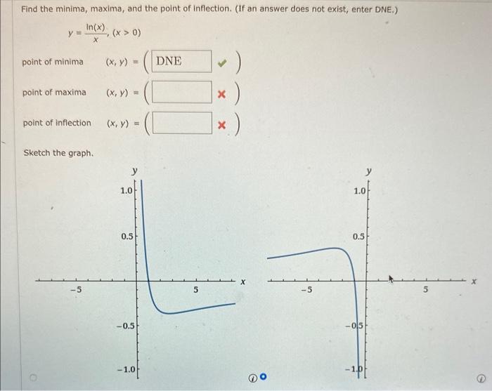 Solved y=xln(x),(x>0) point of minima (x,y)= point of maxima | Chegg.com