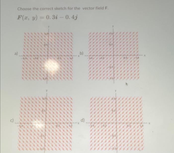 Solved Choose the correct sketch for the vector field F. | Chegg.com