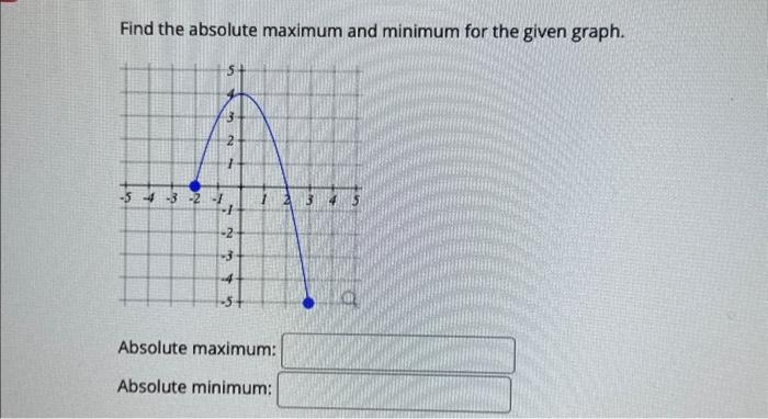 Solved Find the absolute maximum and minimum for the given | Chegg.com