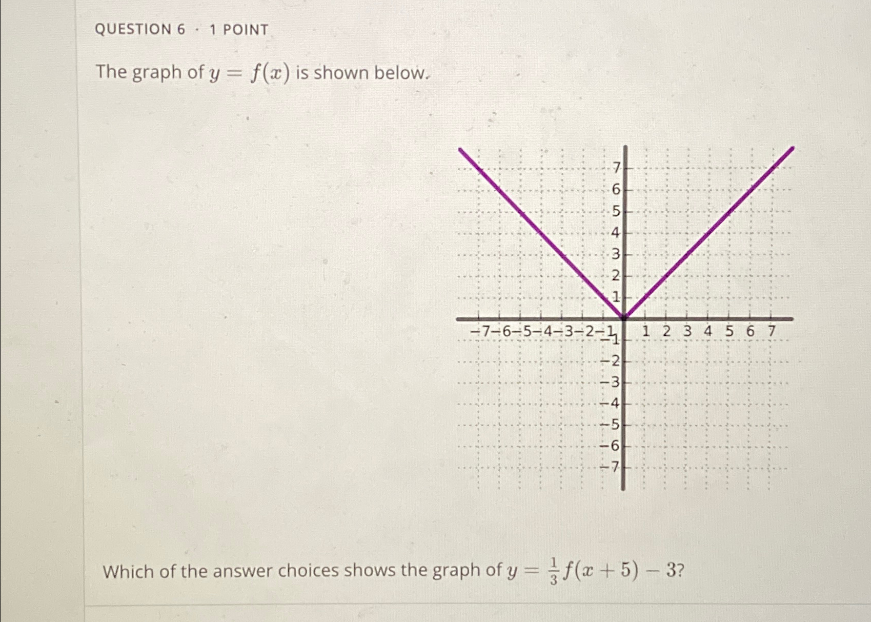 Solved QUESTION 6 - 1 POINTThe graph of y=f(x) is shown | Chegg.com Solved QUESTION 6 - 1 POINTThe graph of y=f(x) is shown | Chegg.com