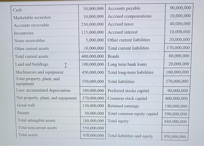 Solved Other informationComplete the following table:Income | Chegg.com