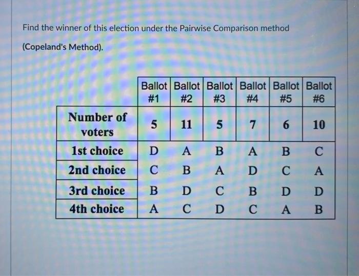 Solved Find the winner of this election under the Pairwise | Chegg.com