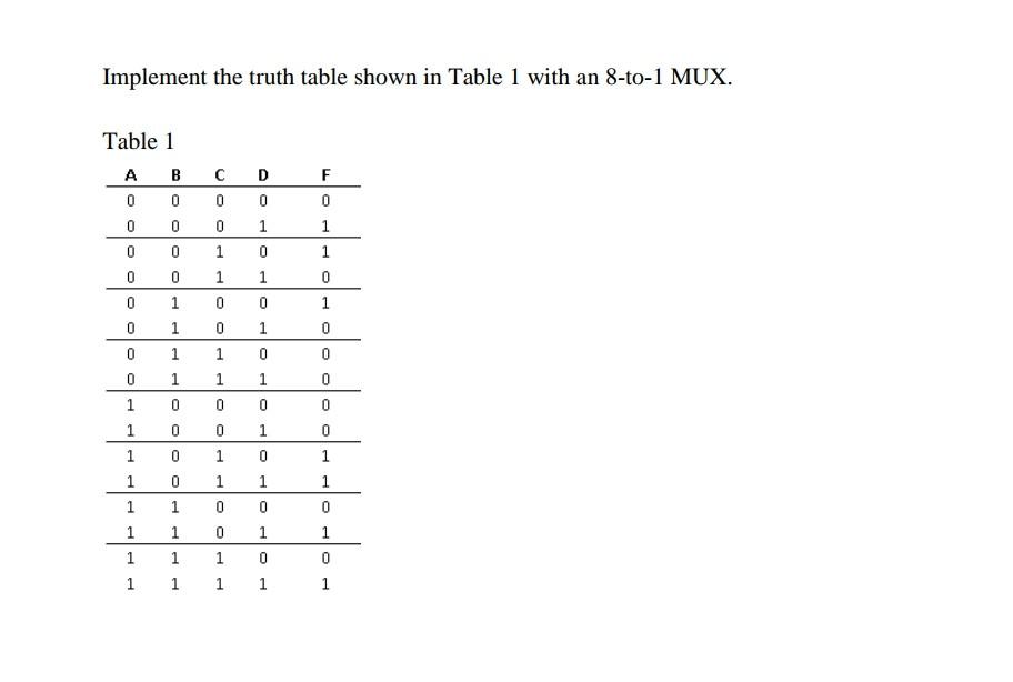 Solved Implement the truth table shown in Table 1 with an | Chegg.com