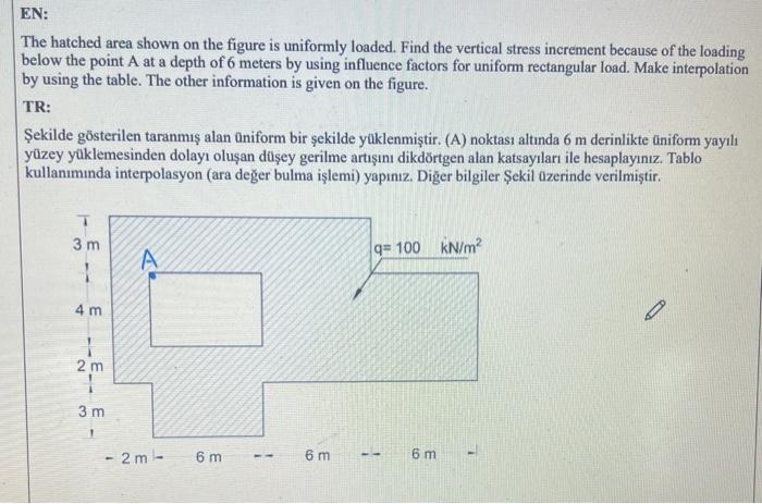 The hatched area shown on the figure is uniformly | Chegg.com