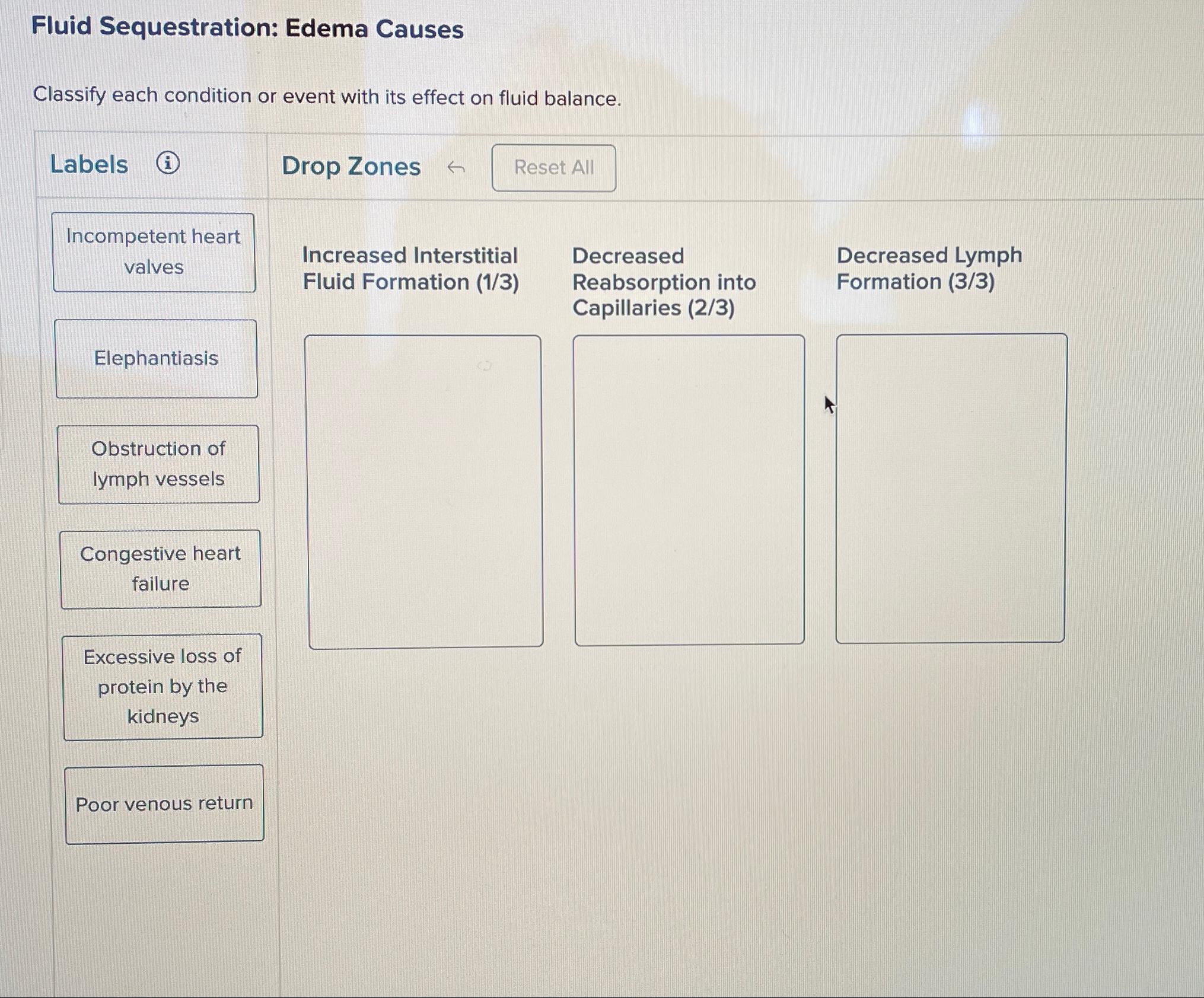 Solved Fluid Sequestration: Edema CausesClassify each | Chegg.com