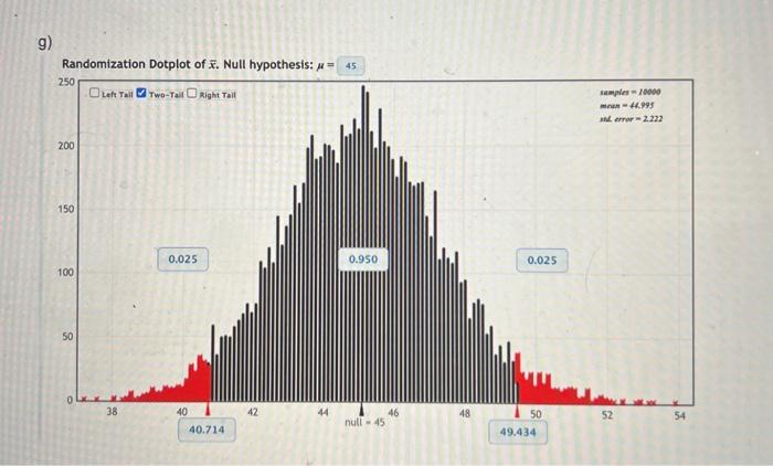 Solved Randomization Dotplot of xˉ. Null hypothesis: | Chegg.com