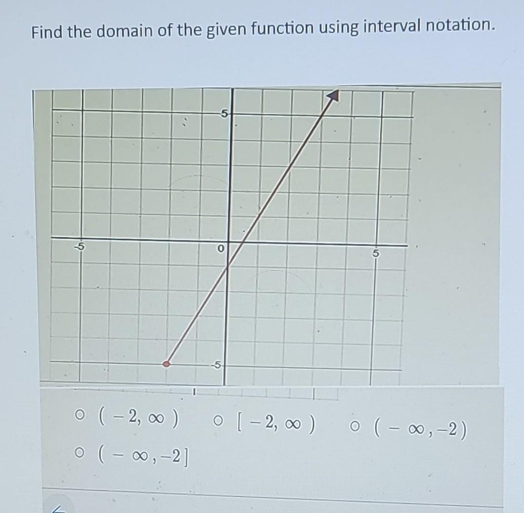 Solved Find the domain of the given function using interval | Chegg.com