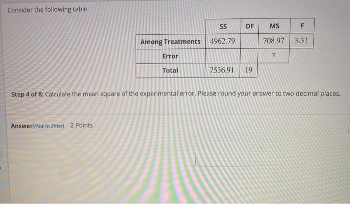 Solved Consider the following table: SS DF MS F Among | Chegg.com