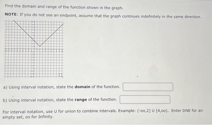 Solved Using interval notation, state the domain and range | Chegg.com
