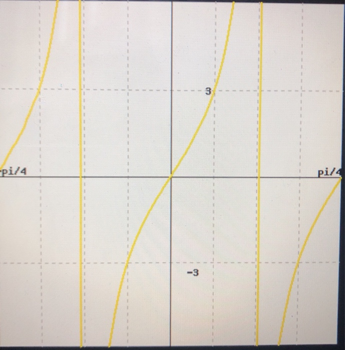 Solved (2 points) TANGENT curves on the plane have four | Chegg.com