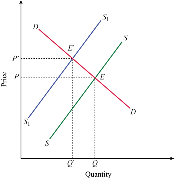 Solved: Chapter 13 Problem 10SR Solution | Survey Of Econ 1st Edition ... Solved: Chapter 13 Problem 10SR Solution | Survey Of Econ 1st Edition ...