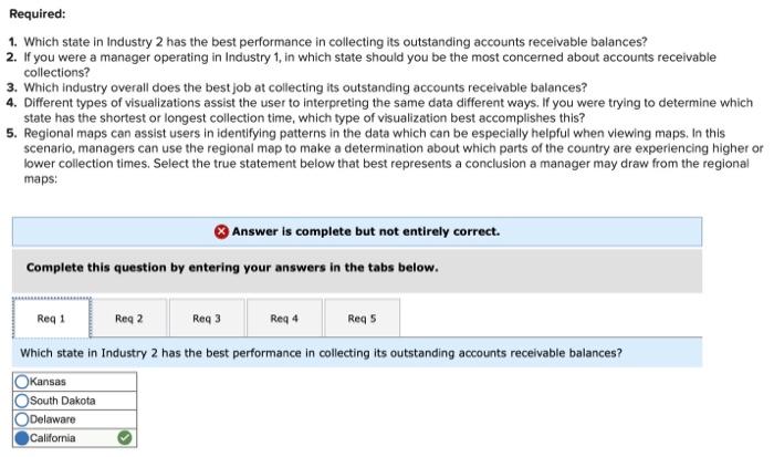 Tableau Dashboard Activity 7-1: Accounts Receivable | Chegg.com