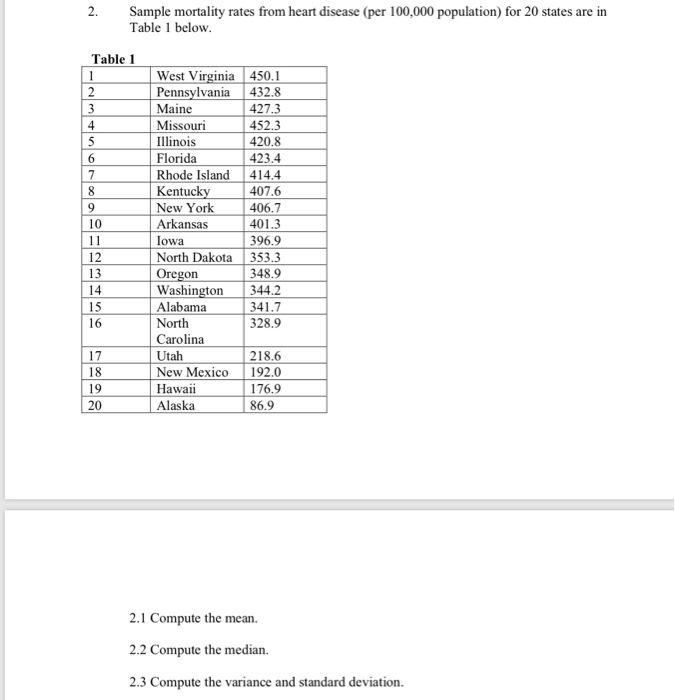 Solved 2. Sample mortality rates from heart disease (per | Chegg.com