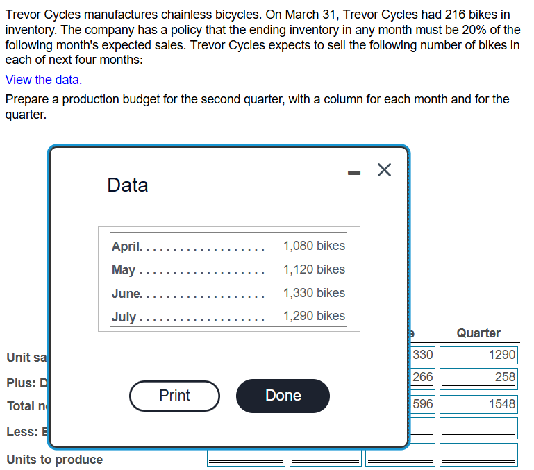 Solved Trevor Cycles manufactures chainless bicycles. On | Chegg.com