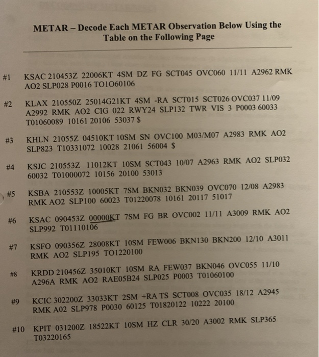 Solved METAR-Decode Each METAR Observation Below Using the | Chegg.com