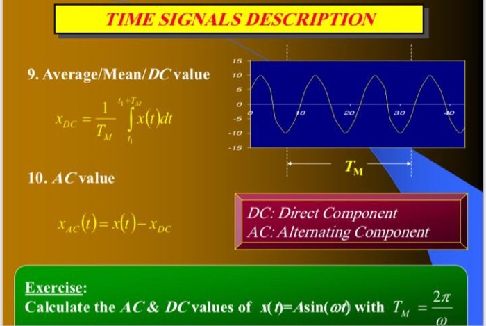 Solved TIME SIGNALS DESCRIPTION 15 9. Average/Mean/DC value | Chegg.com