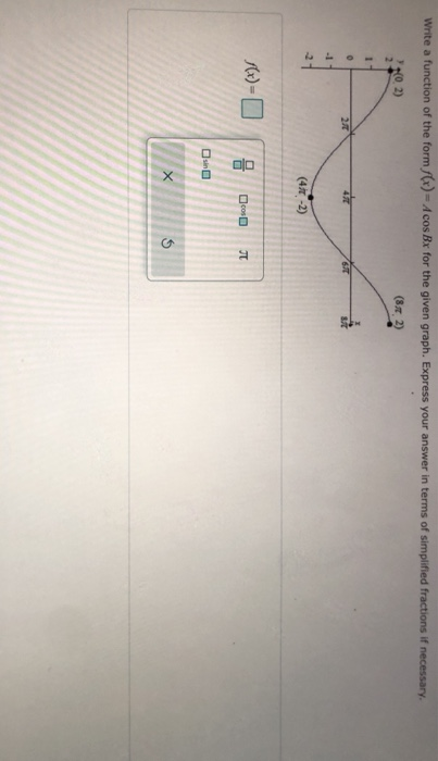 Solved Write a function of the form f(x) - Acos Bx for the | Chegg.com