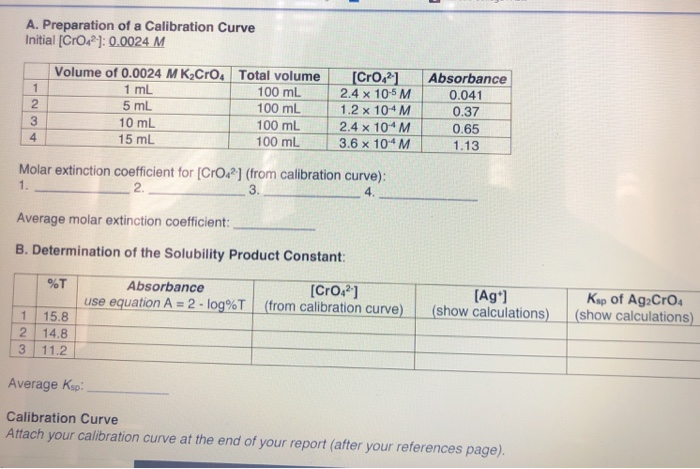 Solved B. Determination of the Solubility Product Constant: | Chegg.com