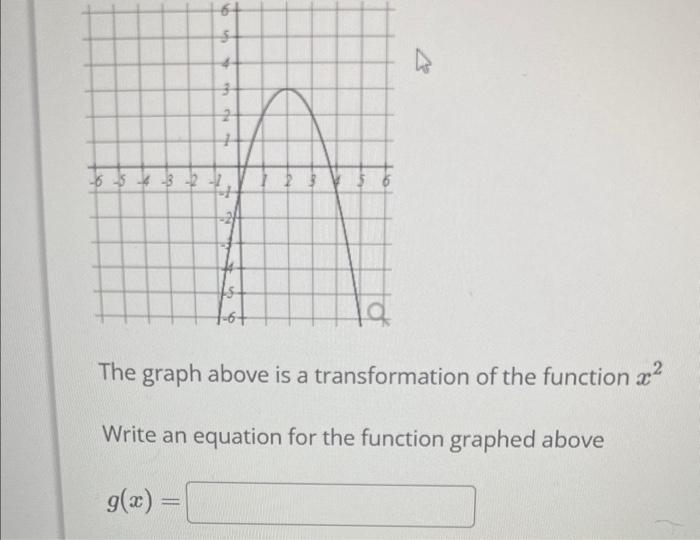 Solved The graph above is a transformation of the function | Chegg.com