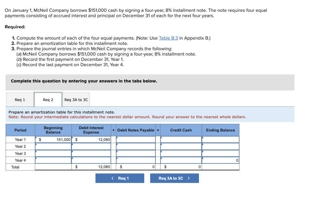 On January 1, ﻿McNeil Company borrows $151,000 ﻿cash | Chegg.com