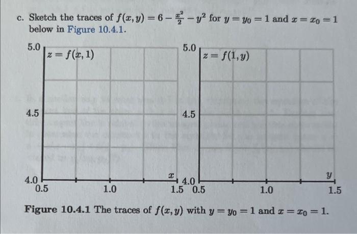 Solved c. Sketch the traces of f(x,y)=6−2x2−y2 for y=y0=1 | Chegg.com