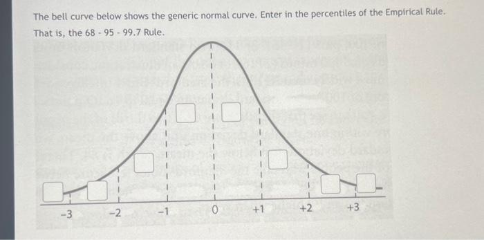 Solved The bell curve below shows the generic normal curve. | Chegg.com