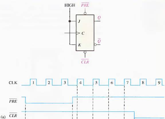 Solved For the positive edge-triggered J-K flip-flop | Chegg.com
