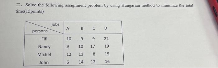 Solved 二、Solve the following assignment problem by using | Chegg.com