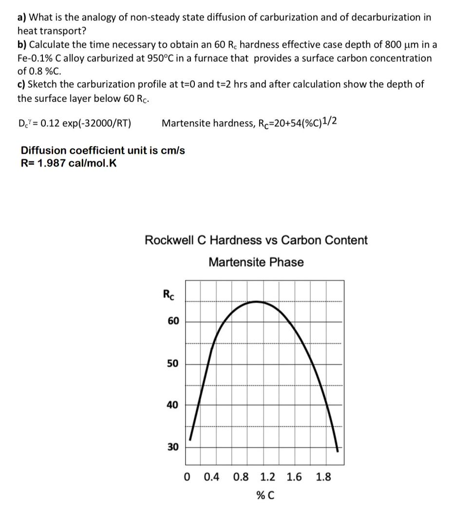 Solved a) ﻿What is the analogy of non-steady state diffusion | Chegg.com