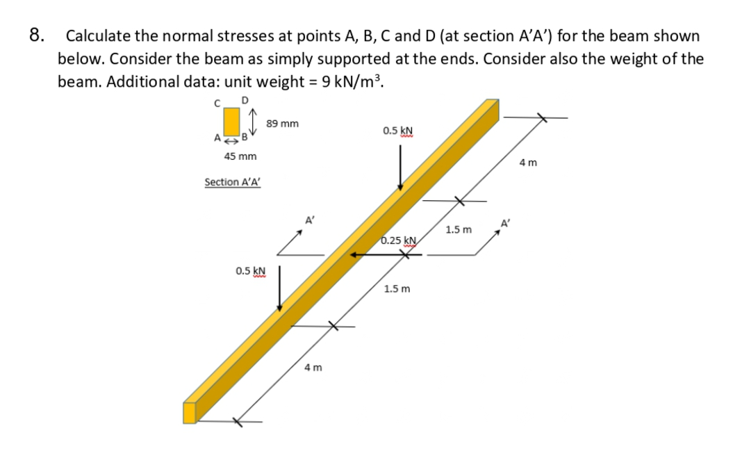 Solved Calculate the normal stresses at ﻿points A, B, C ﻿and | Chegg.com