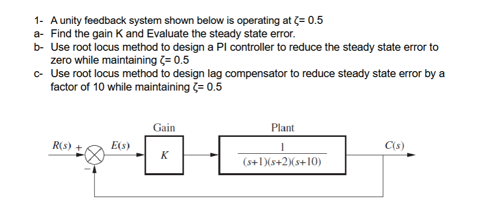Solved 1- ﻿A unity feedback system shown below is operating | Chegg.com
