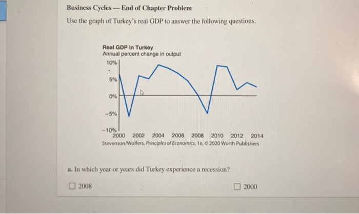 Solved Business Cycles -- End of Chapter Problem Use the | Chegg.com