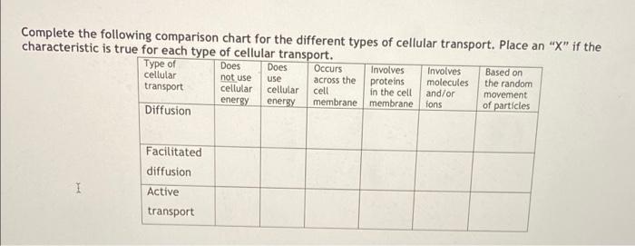 Solved Complete the following comparison chart for the | Chegg.com