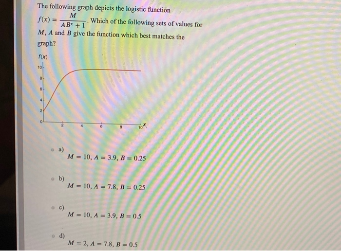Solved M f(x) - f(x) = ABX + 1 The following graph depicts | Chegg.com