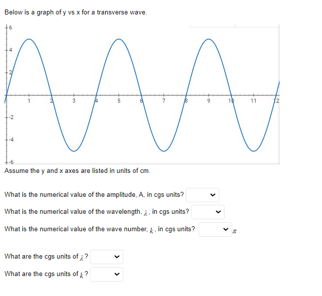Solved Below is a graph of y ﻿vs x ﻿for a transverse | Chegg.com