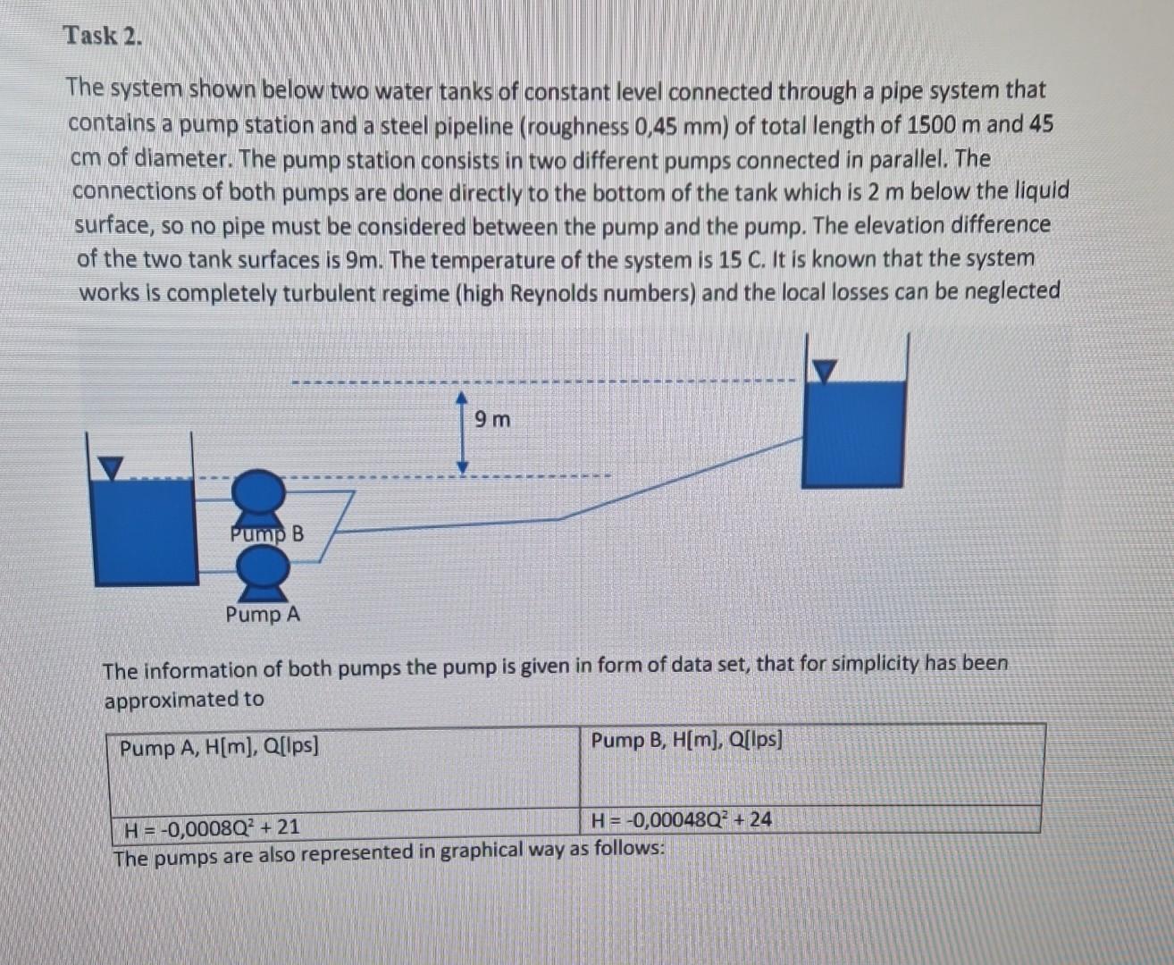 The system shown below two water tanks of constant | Chegg.com