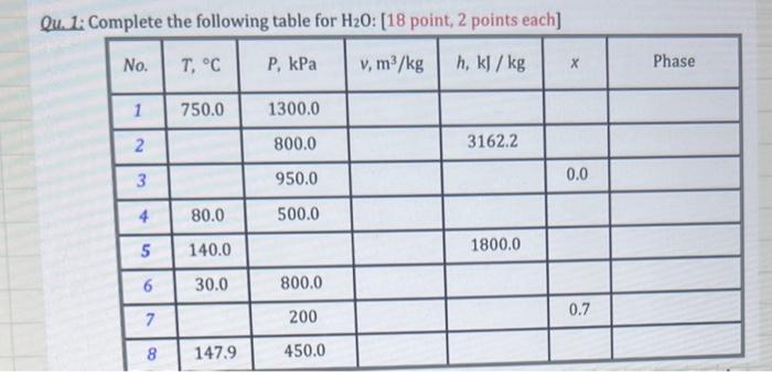 Solved Qu. 1. Complete the following table for H2O : [18 | Chegg.com