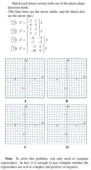 Solved Match each linear system with one of the phase plane | Chegg.com