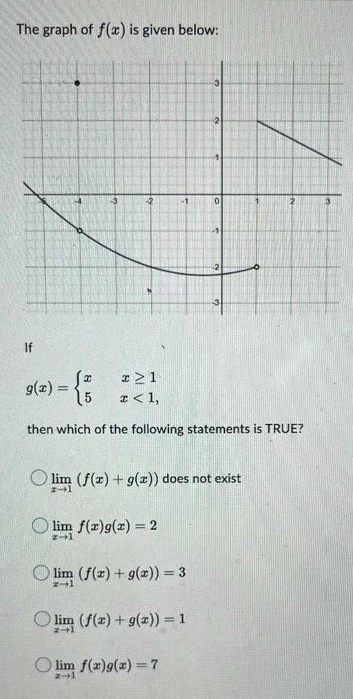 Solved The graph of f(x) is given below: If g(x)={x5x≥1x