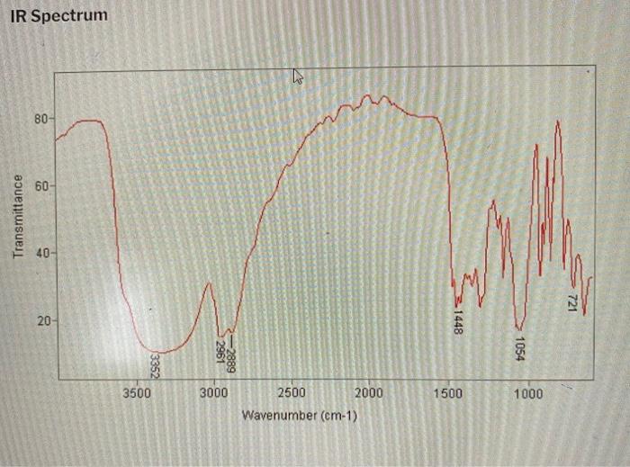 Solved IR Spectrum II. IR Spectra Analysis A. For each | Chegg.com