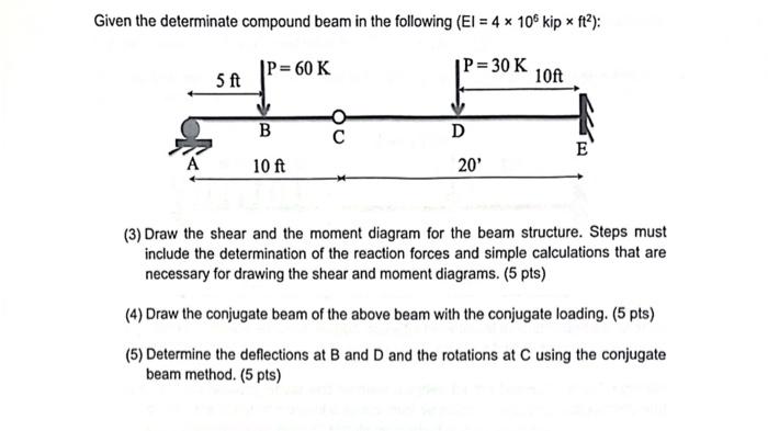 Solved Given the determinate compound beam in the following | Chegg.com