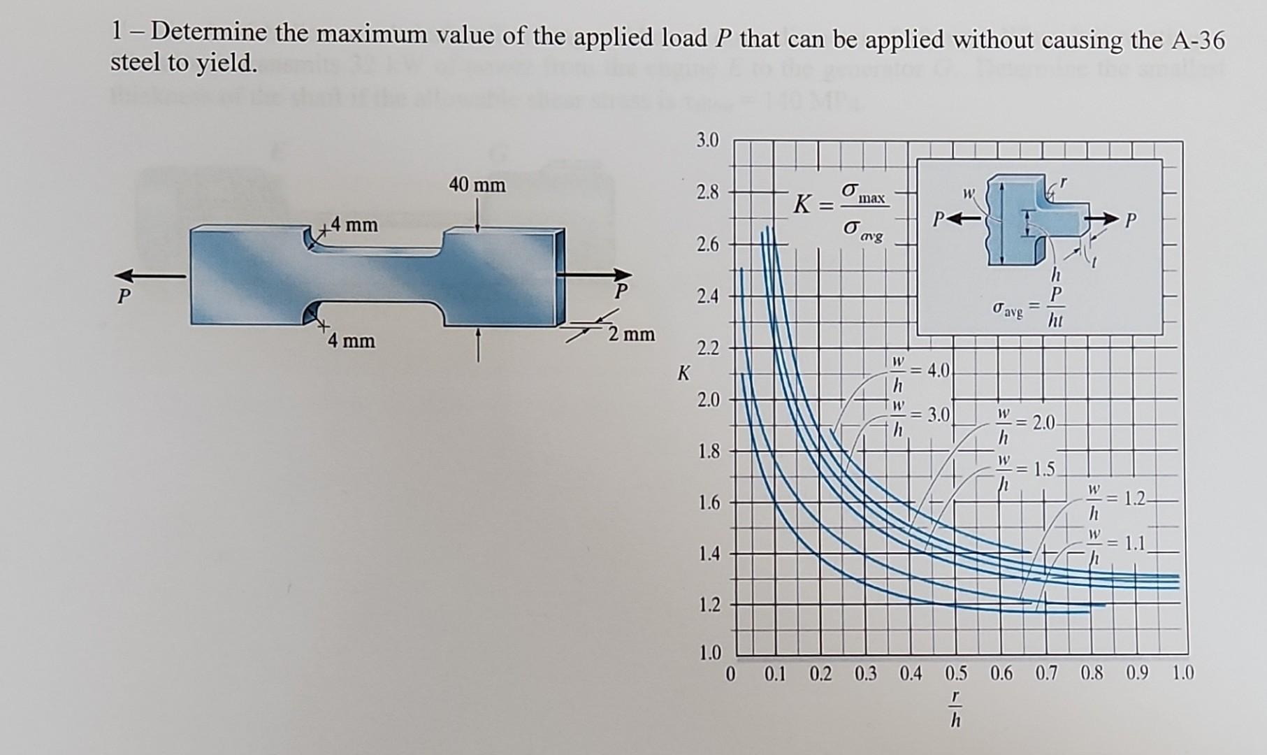 Solved 1 - Determine the maximum value of the applied load P | Chegg.com