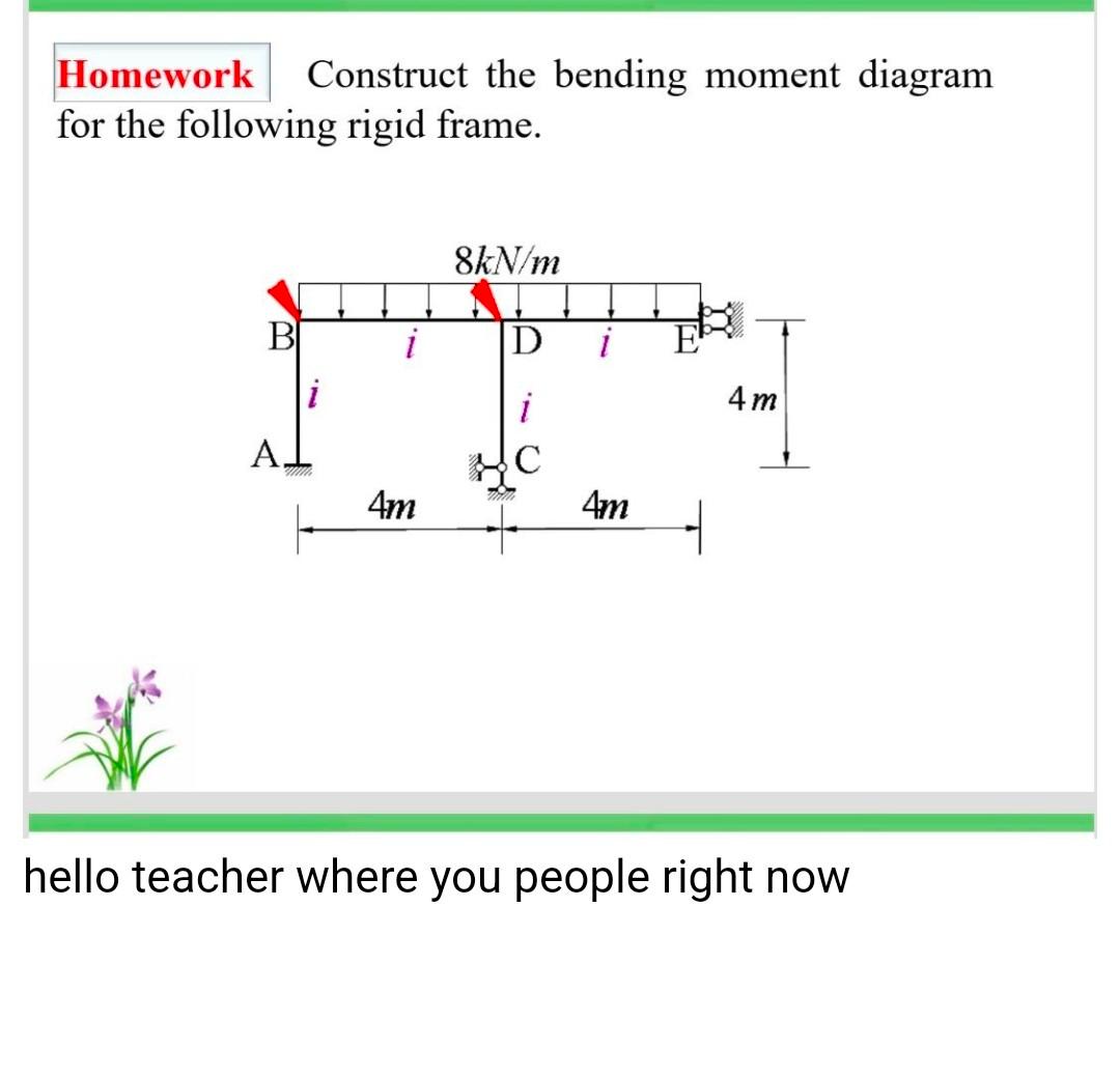 Solved Construct the bending moment diagram for the | Chegg.com