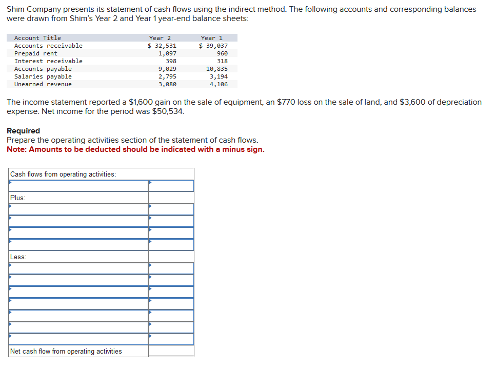 Solved Shim Company presents its statement of cash flows | Chegg.com