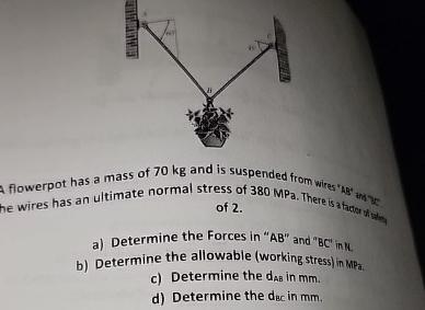 Solved he wires has an ultimate normal stress of 380MPa. | Chegg.com